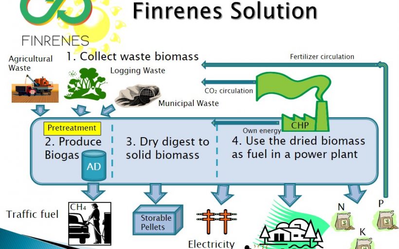 Making biofuels out of waste biomass - WDCD Climate Challenge