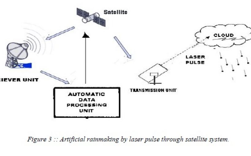 CLOUD FORMATION AND ATMOSPHERIC RAIN MAKING DUE TO PLASMA LASER AND UV ...