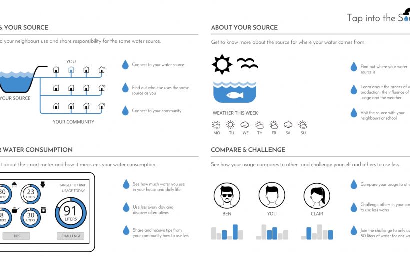 Tap into the Source - WDCD Climate Challenge