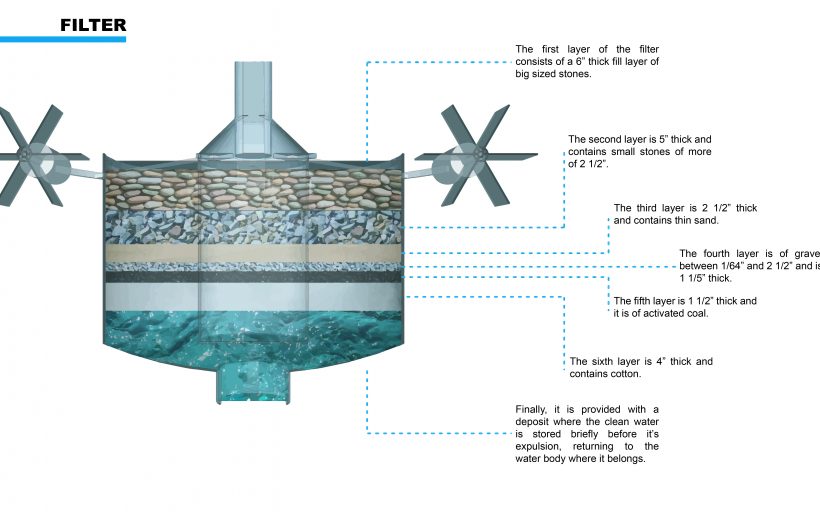 Revival Water - WDCD Climate Challenge