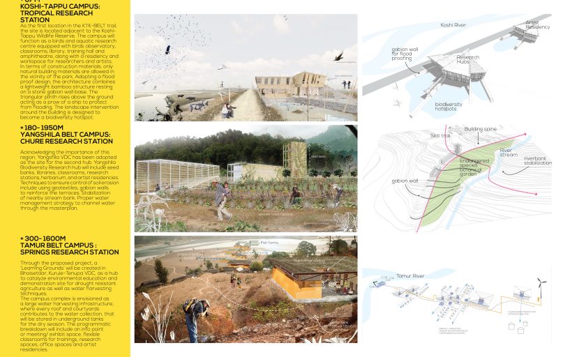 The Vertical University Project - WDCD Climate Challenge